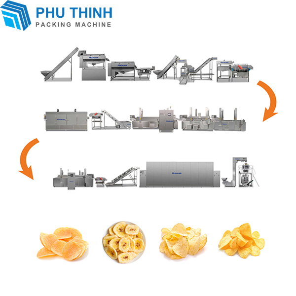 Dây Chuyền Sản Xuất Bim Bim - Công Nghệ Tự Động Hóa Phú Thịnh